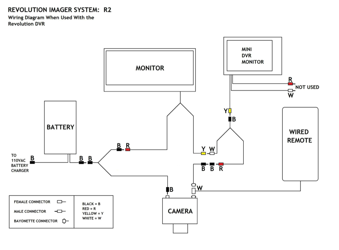 Revolution Imager R2 Astronomy Video Camera with 7” Viewing Screen ...